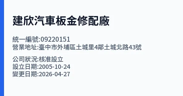 建欣汽車板金修配廠的照片-統編 09220151(臺中市) 公司登記資料與營業項目詳細圖表