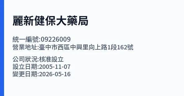 麗新健保大藥局的照片-統編 09226009(臺中市) 公司登記資料與營業項目詳細圖表
