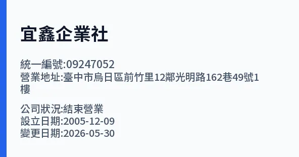 宜鑫企業社的照片-統編 09247052(臺中市) 公司登記資料與營業項目詳細圖表