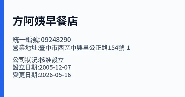方阿姨早餐店的照片-統編 09248290(臺中市) 公司登記資料與營業項目詳細圖表