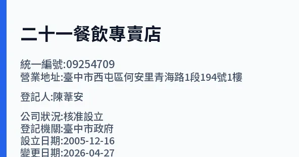 二十一餐飲專賣店的照片-統編 09254709(臺中市) 公司登記資料與營業項目詳細圖表