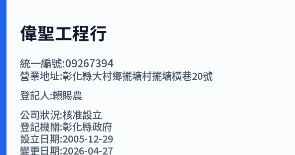 偉聖工程行的照片-統編 09267394(彰化縣) 公司登記資料與營業項目詳細圖表
