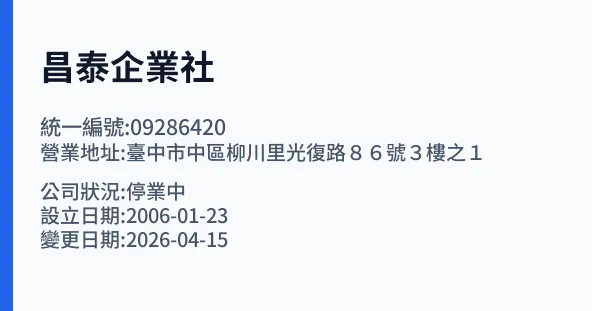 昌泰企業社的照片-統編 09286420(臺中市) 公司登記資料與營業項目詳細圖表