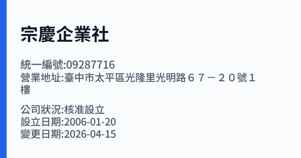 宗慶企業社的照片-統編 09287716(臺中市) 公司登記資料與營業項目詳細圖表