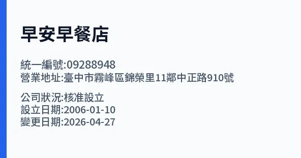 早安早餐店的照片-統編 09288948(臺中市) 公司登記資料與營業項目詳細圖表