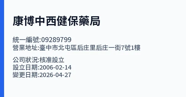 康博中西健保藥局的照片-統編 09289799(臺中市) 公司登記資料與營業項目詳細圖表