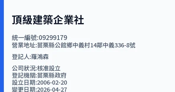頂級建築企業社的照片-統編 09299179(苗栗縣) 公司登記資料與營業項目詳細圖表