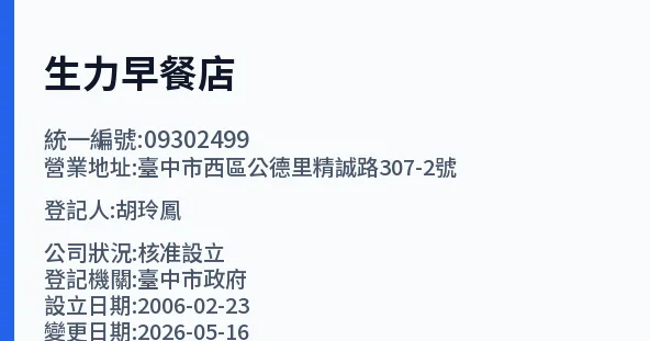 生力早餐店的照片-統編 09302499(臺中市) 公司登記資料與營業項目詳細圖表