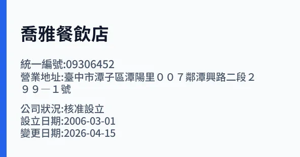 喬雅餐飲店的照片-統編 09306452(臺中市) 公司登記資料與營業項目詳細圖表
