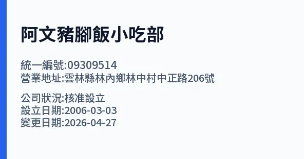 阿文豬腳飯小吃部的照片-統編 09309514(雲林縣) 公司登記資料與營業項目詳細圖表