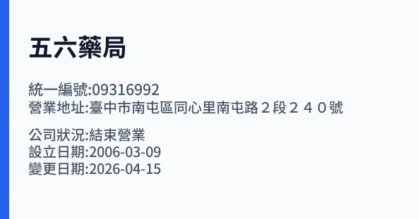 五六藥局的照片-統編 09316992(臺中市) 公司登記資料與營業項目詳細圖表