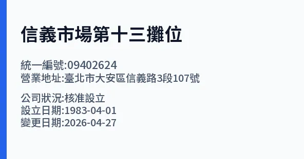 信義市場第十三攤位的照片-統編 09402624(臺北市) 公司登記資料與營業項目詳細圖表