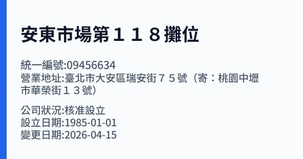 安東市場第１１８攤位的照片-統編 09456634(臺北市) 公司登記資料與營業項目詳細圖表