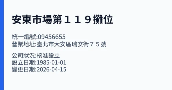 安東市場第１１９攤位的照片-統編 09456655(臺北市) 公司登記資料與營業項目詳細圖表