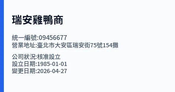 瑞安雞鴨商的照片-統編 09456677(臺北市) 公司登記資料與營業項目詳細圖表