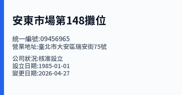 安東市場第148攤位的照片-統編 09456965(臺北市) 公司登記資料與營業項目詳細圖表