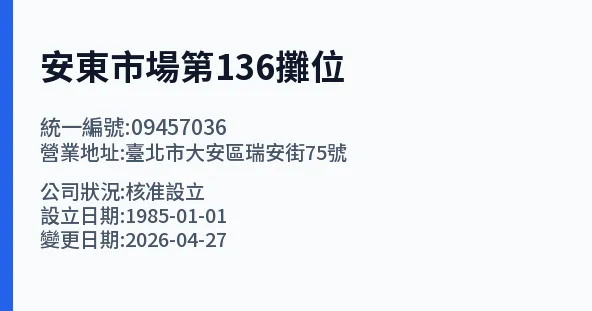 安東市場第136攤位的照片-統編 09457036(臺北市) 公司登記資料與營業項目詳細圖表