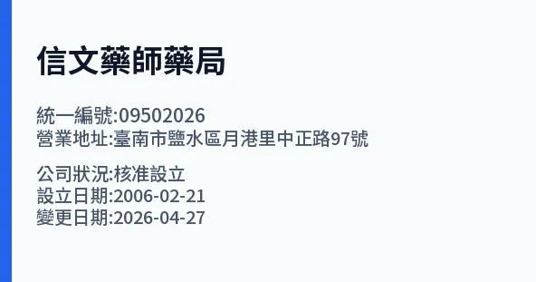 信文藥師藥局的照片-統編 09502026(臺南市) 公司登記資料與營業項目詳細圖表