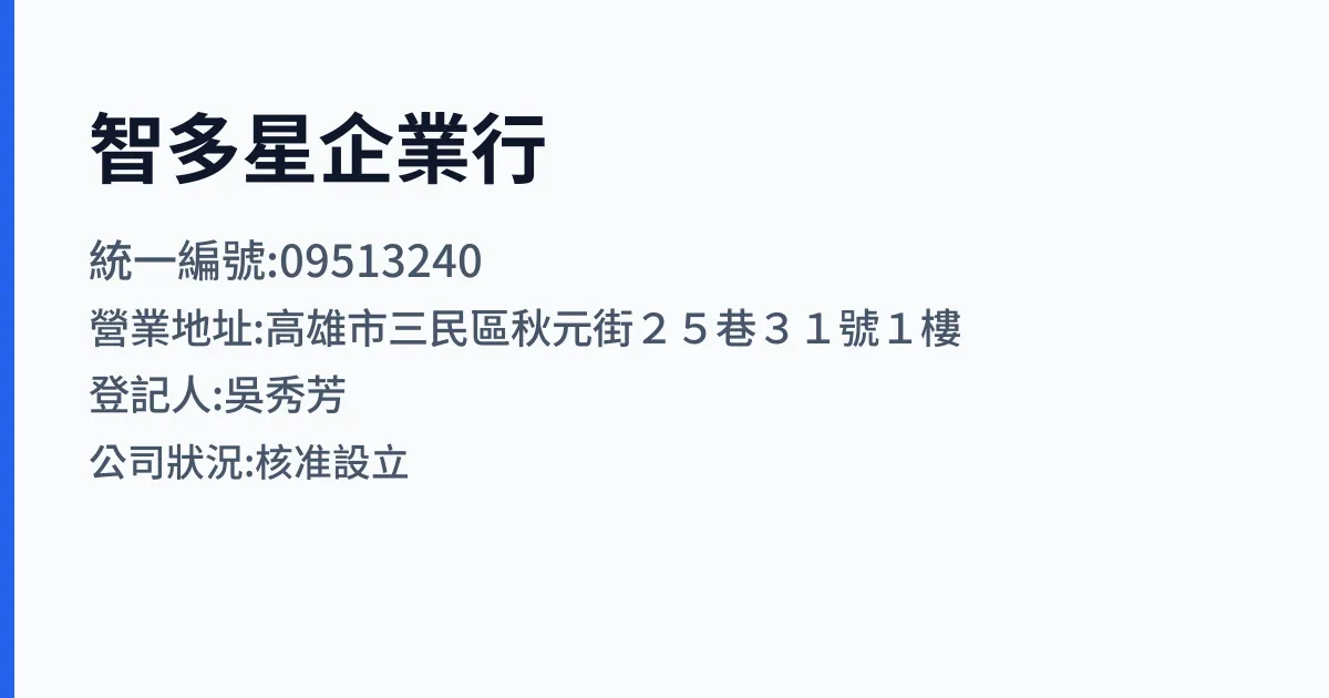 智多星企業行 - 統編 09513240(高雄市) 公司登記資料與營業項目詳細圖表