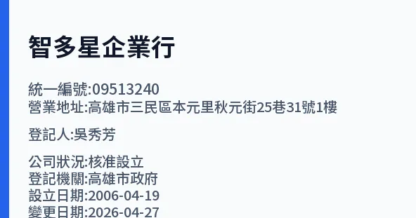 智多星企業行的照片-統編 09513240(高雄市) 公司登記資料與營業項目詳細圖表