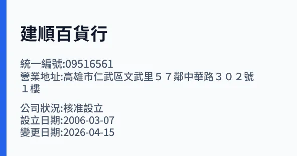 建順百貨行的照片-統編 09516561(高雄市) 公司登記資料與營業項目詳細圖表