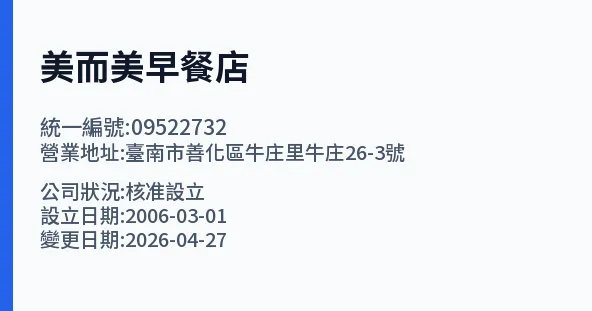 美而美早餐店的照片-統編 09522732(臺南市) 公司登記資料與營業項目詳細圖表