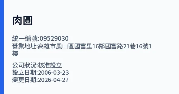 肉圓的照片-統編 09529030(高雄市) 公司登記資料與營業項目詳細圖表