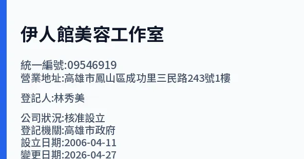伊人館美容工作室的照片-統編 09546919(高雄市) 公司登記資料與營業項目詳細圖表