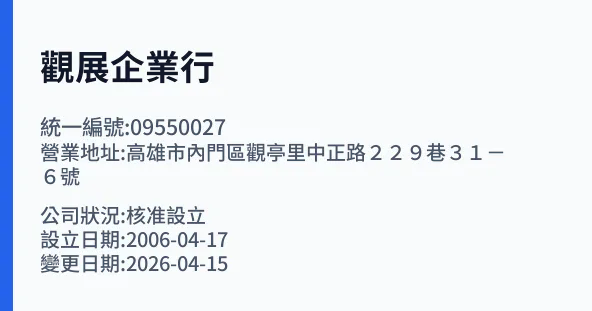觀展企業行的照片-統編 09550027(高雄市) 公司登記資料與營業項目詳細圖表