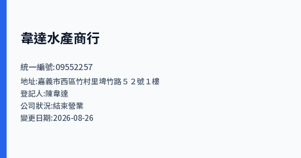 韋達水產商行的照片-統編 09552257(嘉義市) 公司登記資料與營業項目詳細圖表