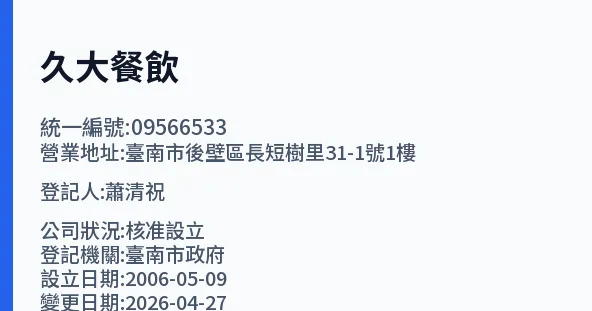 久大餐飲的照片-統編 09566533(臺南市) 公司登記資料與營業項目詳細圖表