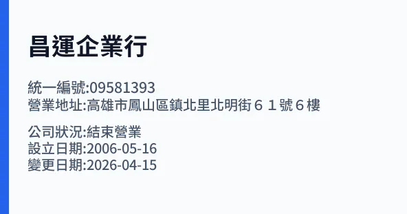 昌運企業行的照片-統編 09581393(高雄市) 公司登記資料與營業項目詳細圖表