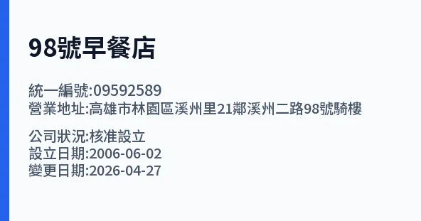 98號早餐店的照片-統編 09592589(高雄市) 公司登記資料與營業項目詳細圖表
