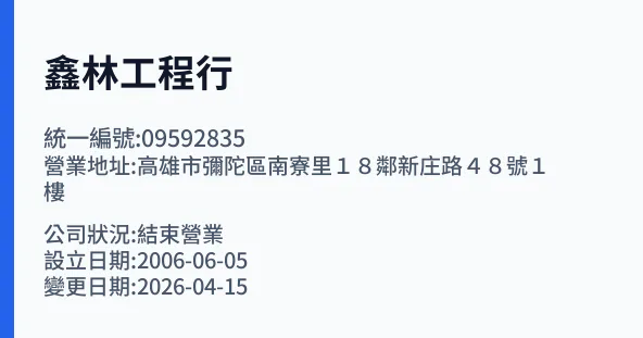 鑫林工程行的照片-統編 09592835(高雄市) 公司登記資料與營業項目詳細圖表