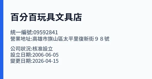 百分百玩具文具店的照片-統編 09592841(高雄市) 公司登記資料與營業項目詳細圖表