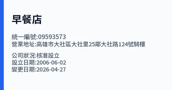 早餐店的照片-統編 09593573(高雄市) 公司登記資料與營業項目詳細圖表