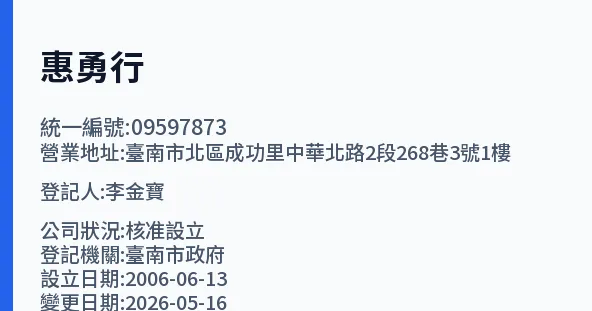惠勇行的照片-統編 09597873(臺南市) 公司登記資料與營業項目詳細圖表