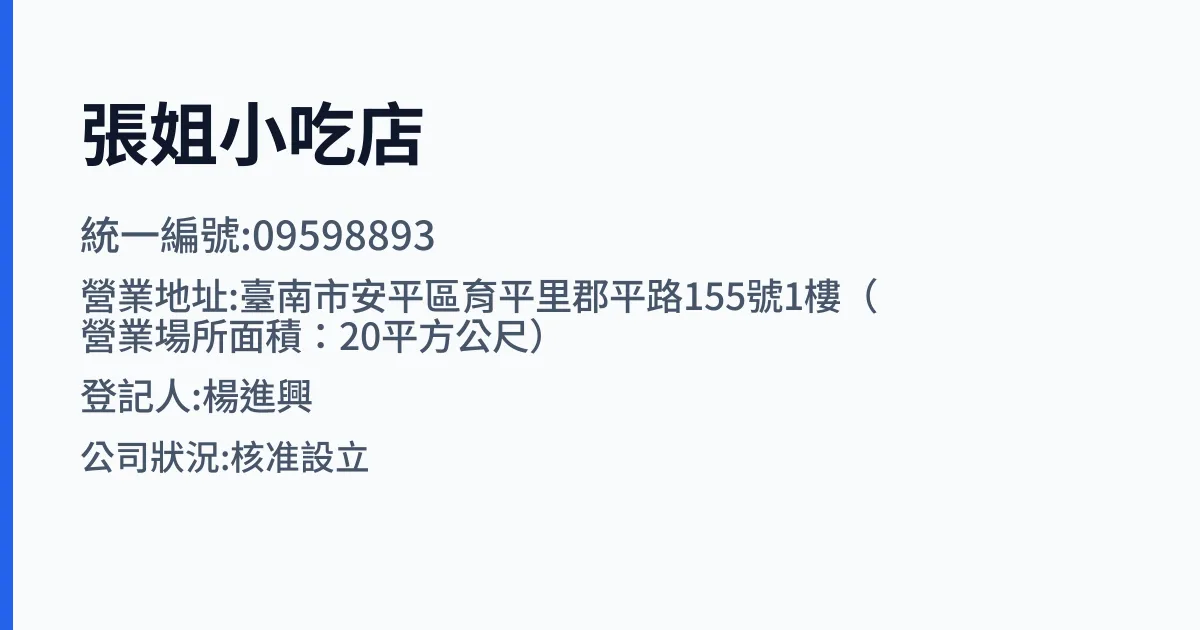 張姐小吃店 - 統編 09598893(臺南市) 公司登記資料與營業項目詳細圖表