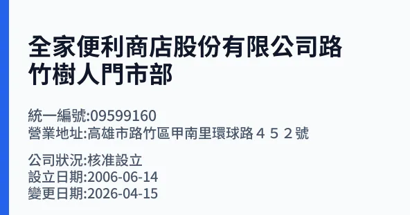 全家便利商店股份有限公司路竹樹人門市部 - 統編 09599160(高雄市) 公司登記資料與營業項目詳細圖表