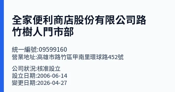 全家便利商店股份有限公司路竹樹人門市部的照片-統編 09599160(高雄市) 公司登記資料與營業項目詳細圖表