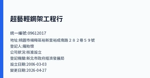 超藝輕鋼架工程行的照片-統編 09612017(桃園市) 公司登記資料與營業項目詳細圖表