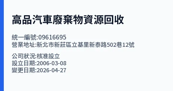 高品汽車廢棄物資源回收的照片-統編 09616695(新北市) 公司登記資料與營業項目詳細圖表