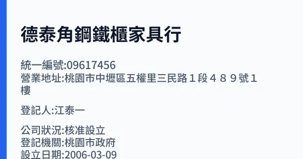 德泰角鋼鐵櫃家具行的照片-統編 09617456(桃園市) 公司登記資料與營業項目詳細圖表