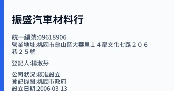 振盛汽車材料行的照片-統編 09618906(桃園市) 公司登記資料與營業項目詳細圖表