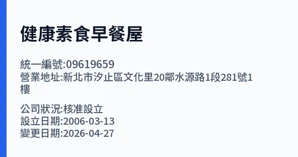 健康素食早餐屋的照片-統編 09619659(新北市) 公司登記資料與營業項目詳細圖表