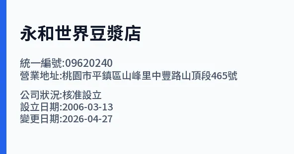 永和世界豆漿店的照片-統編 09620240(桃園市) 公司登記資料與營業項目詳細圖表