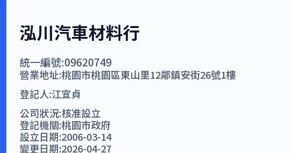 泓川汽車材料行的照片-統編 09620749(桃園市) 公司登記資料與營業項目詳細圖表