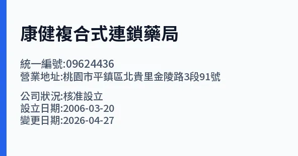 康健複合式連鎖藥局的照片-統編 09624436(桃園市) 公司登記資料與營業項目詳細圖表