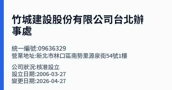 竹城建設股份有限公司台北辦事處的照片-統編 09636329(新北市) 公司登記資料與營業項目詳細圖表