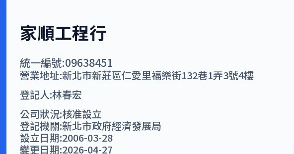 家順工程行的照片-統編 09638451(新北市) 公司登記資料與營業項目詳細圖表